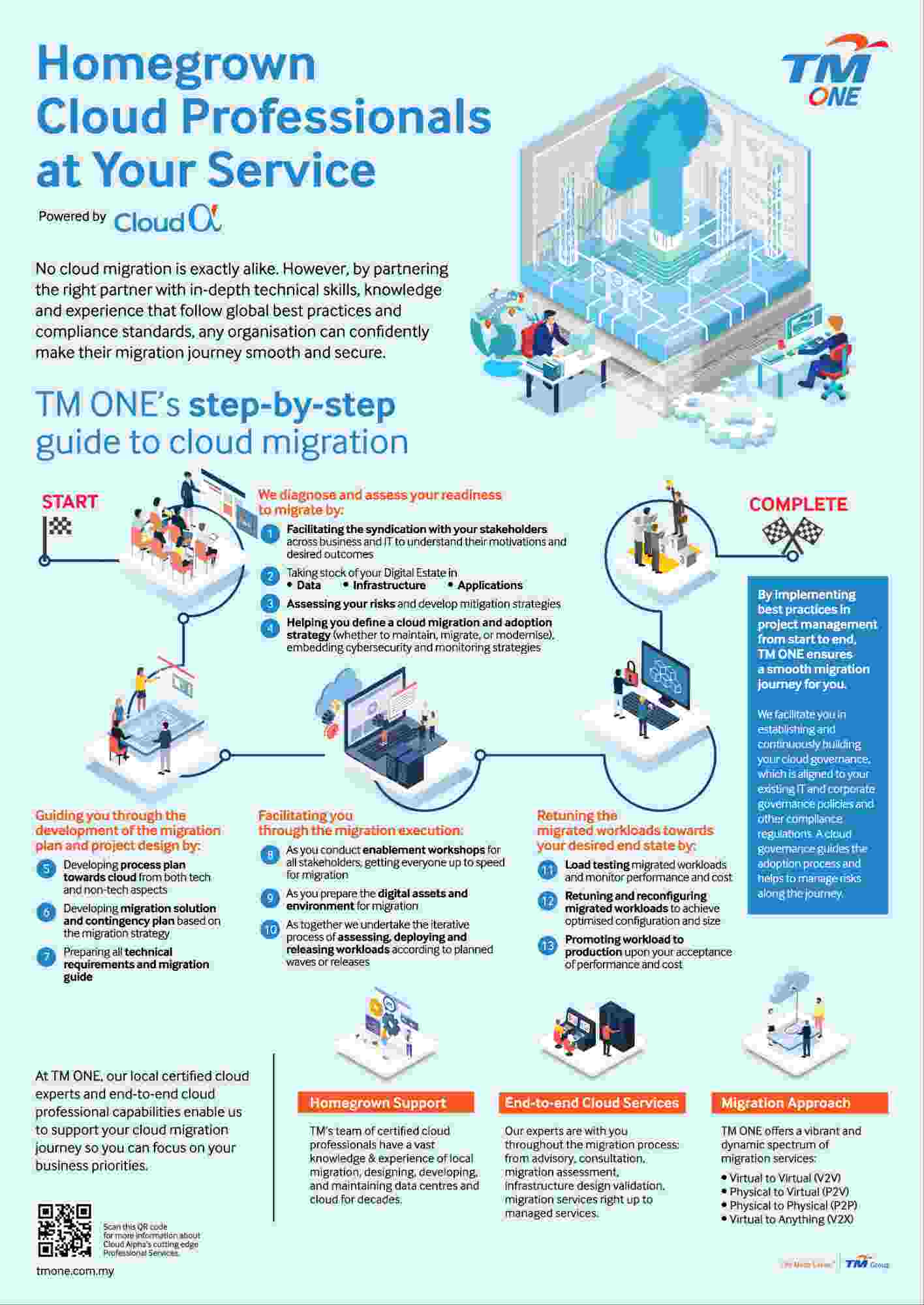 Homegrown Cloud Professionals at Your Service - TM One