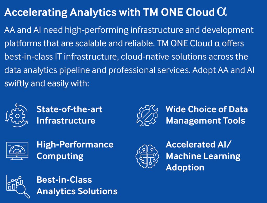 Data Insights of TM One Advanced Analytics and AI - TM One